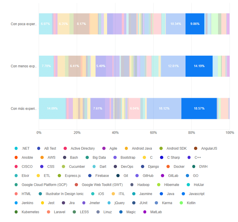 JavaScript: Lenguajes de Programación 2020 - CodersLink