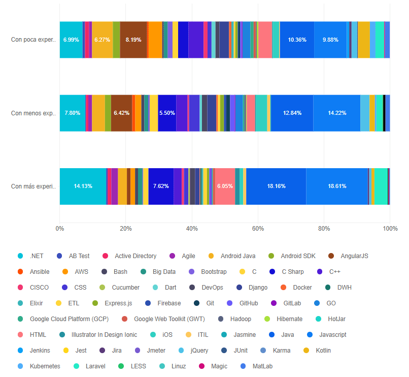 Python: Lenguajes de Programación 2020 - CodersLink