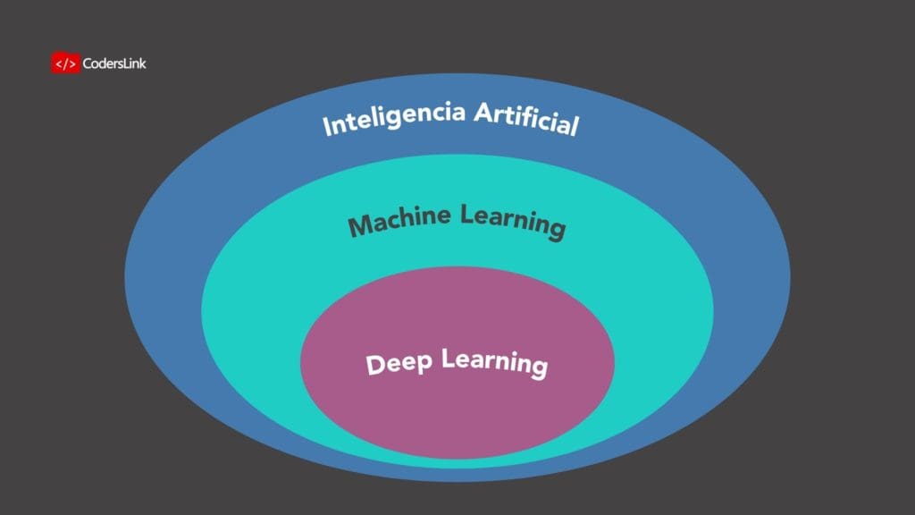 Intro al Machine Learning en 40 líneas de código - CodersLink