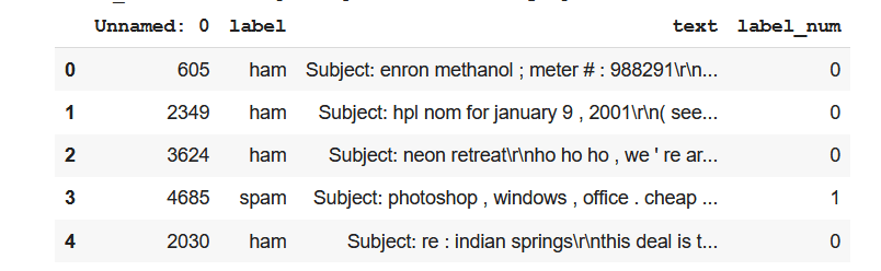 Intro al Machine Learning en 40 líneas de código - CodersLink