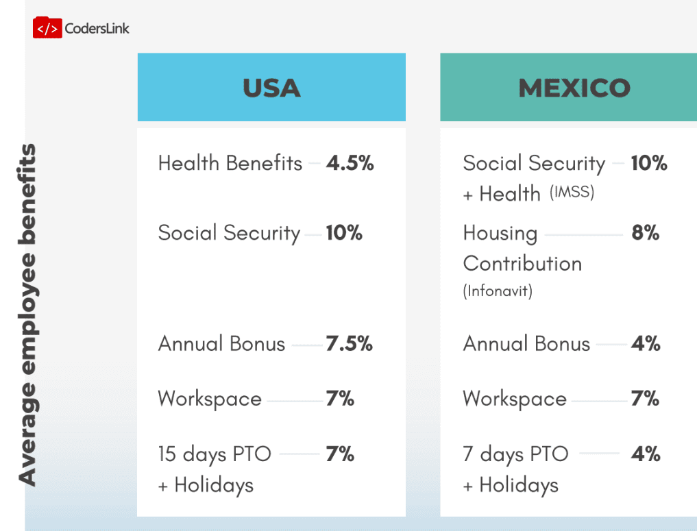 Why Offering the Best Software Developer Benefits is Worth It - CodersLink