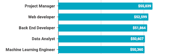 ¿Cuánto Gana un Desarrollador Back End en México? - CodersLink