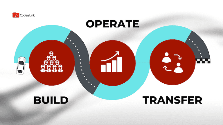 Build Operate Transfer in Software Engineering: How it works