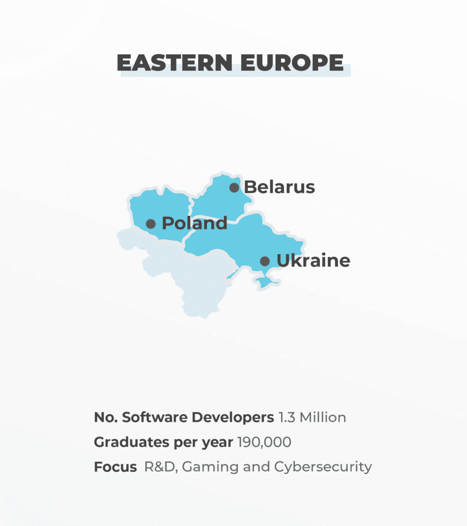 How do different outsourcing regions compare? - CodersLink