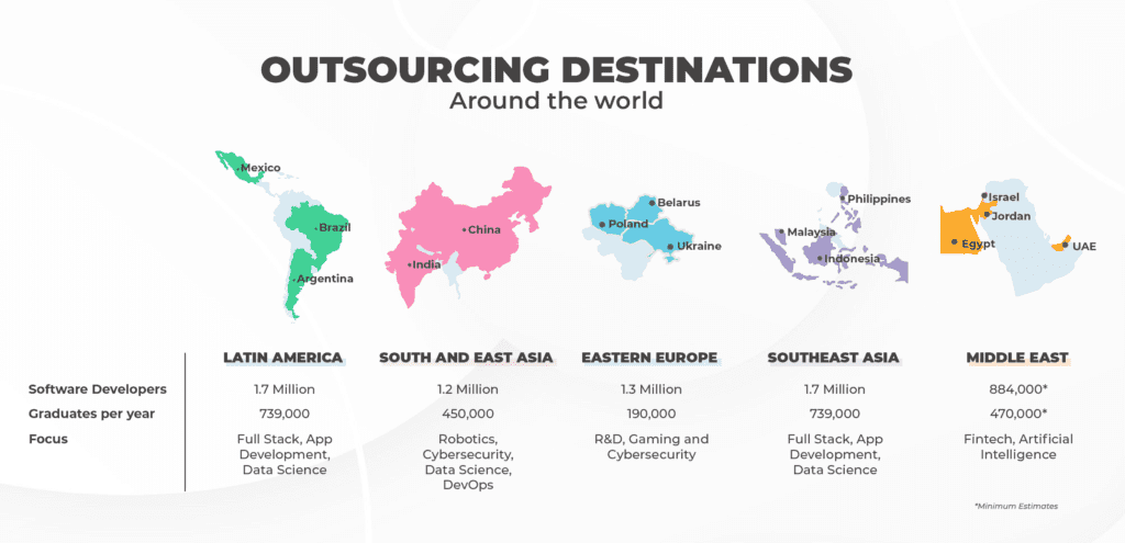 How do different outsourcing regions compare? - CodersLink