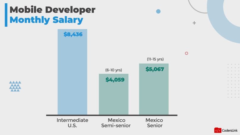 IT Engineer Salary in Mexico: How Does it Compare to the U.S?