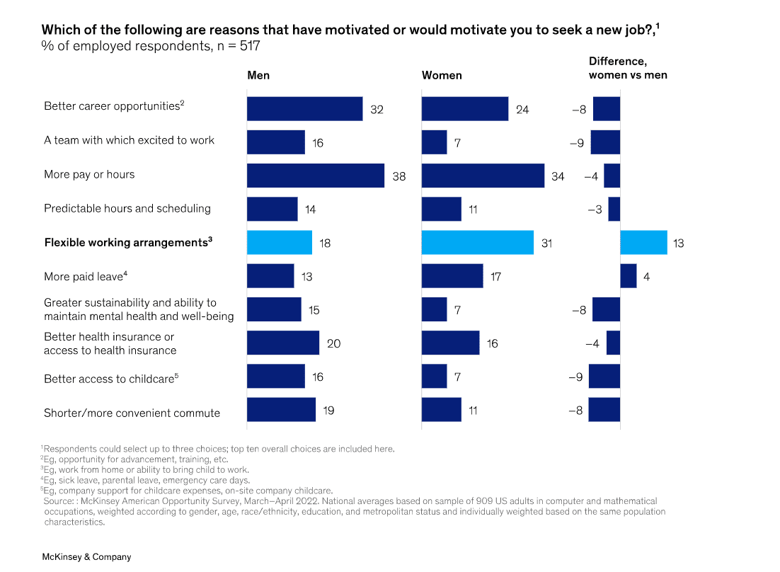 Managing a Remote Team: Statistics on Remote Work