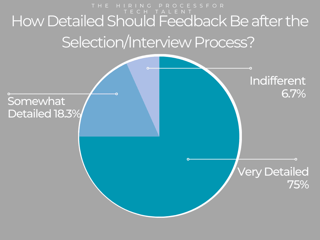 Hire in Mexico: Here's How the Tech Talent Sees the Process