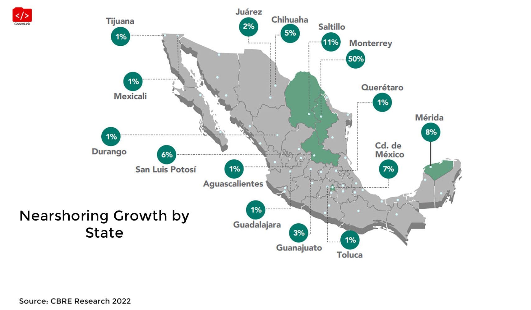 How Has Nearshoring Impacted Mexico and Its Economy?
