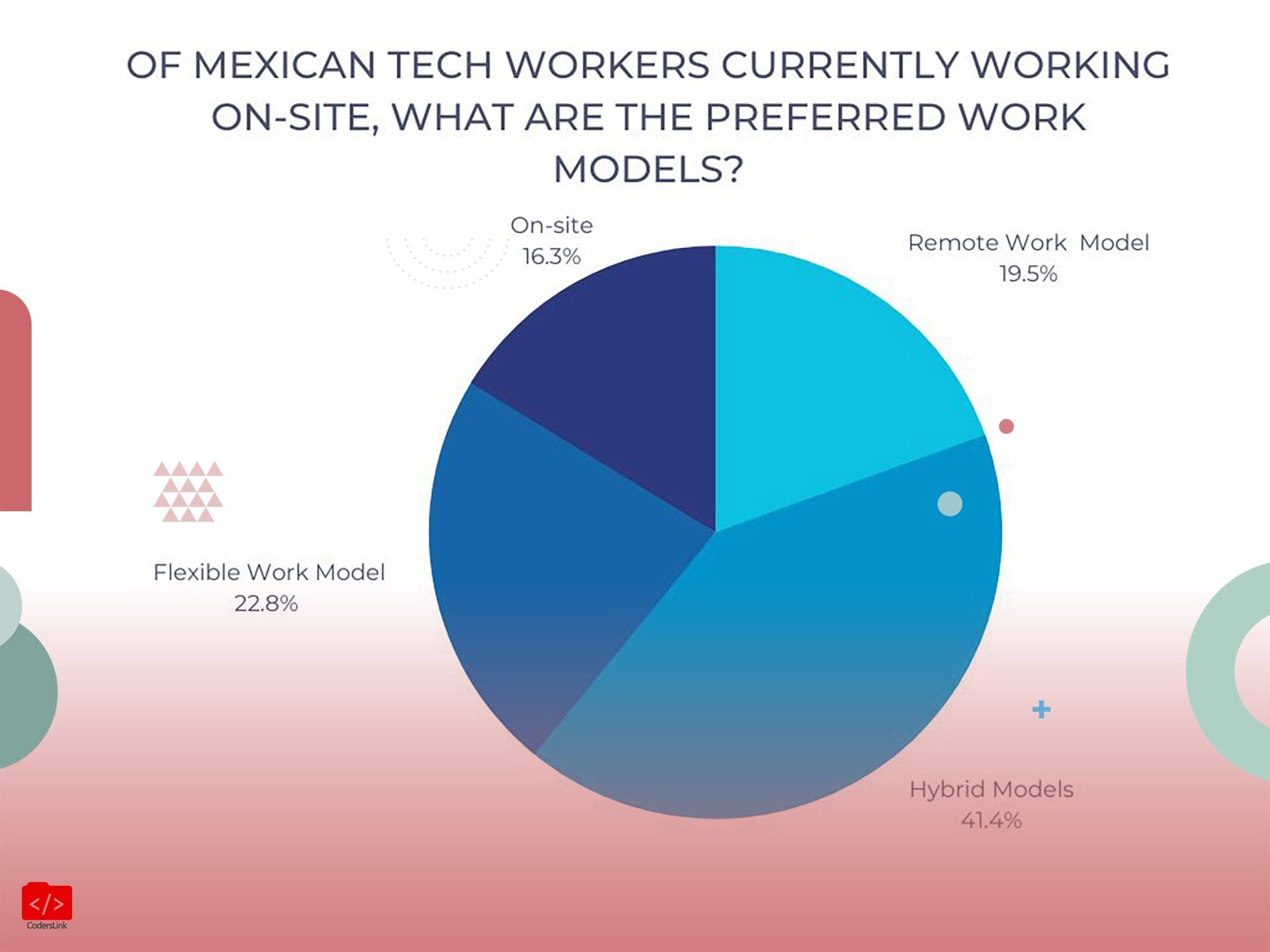 Remote Work in Mexico and LATAM: Statistics and Trends
